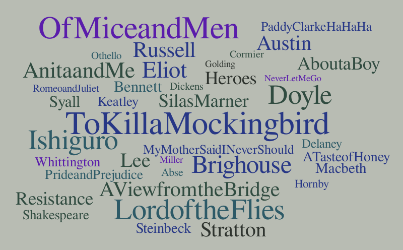 Literature Word cloud – Word cloud – WordItOut
