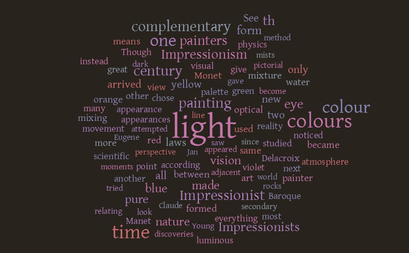 Retry Impressionism – Word cloud – WordItOut
