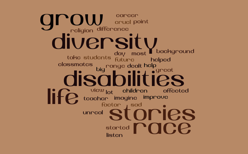 Diversity Highlighted Words And Phrases