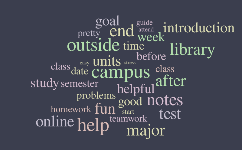Word Picture – Word cloud – WordItOut