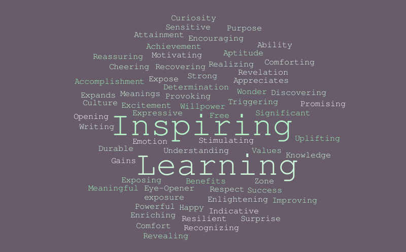 Me – Word cloud – WordItOut