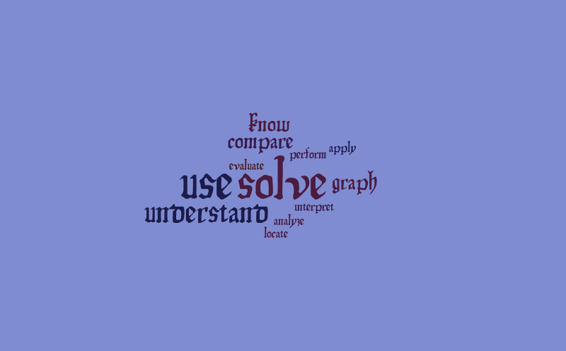 8th Grade Equation Standards – Word cloud – WordItOut