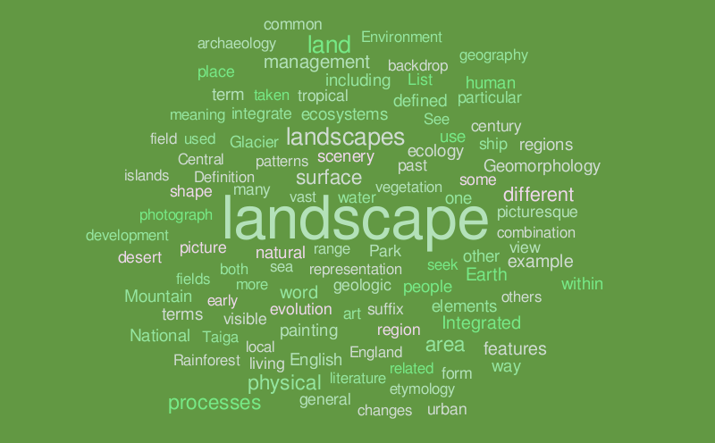 Landscapes wordle – Word cloud – WordItOut