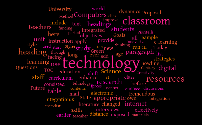 EDTL 6360 WORDLE DOCUMENT – Word cloud – WordItOut