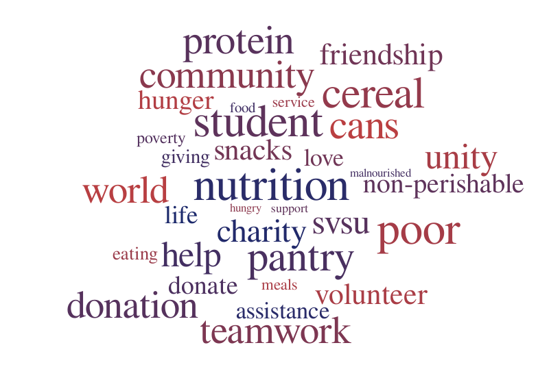 food pantry flyer – Word cloud – WordItOut