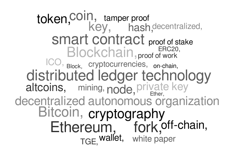 Blockchain Word Cloud – Word cloud – WordItOut