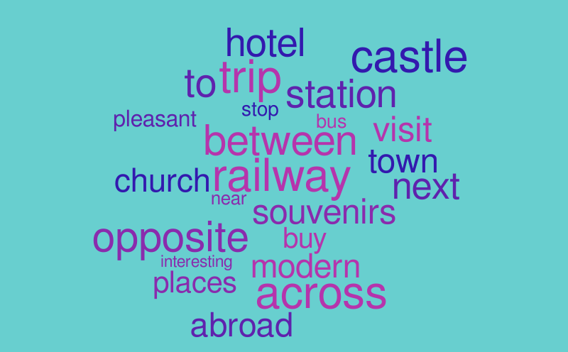 3 – Word cloud – WordItOut