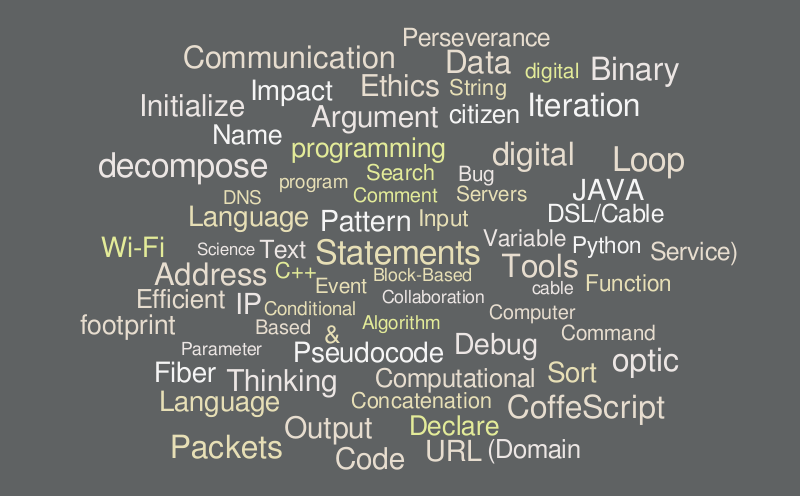 vocab for coding – Word cloud – WordItOut