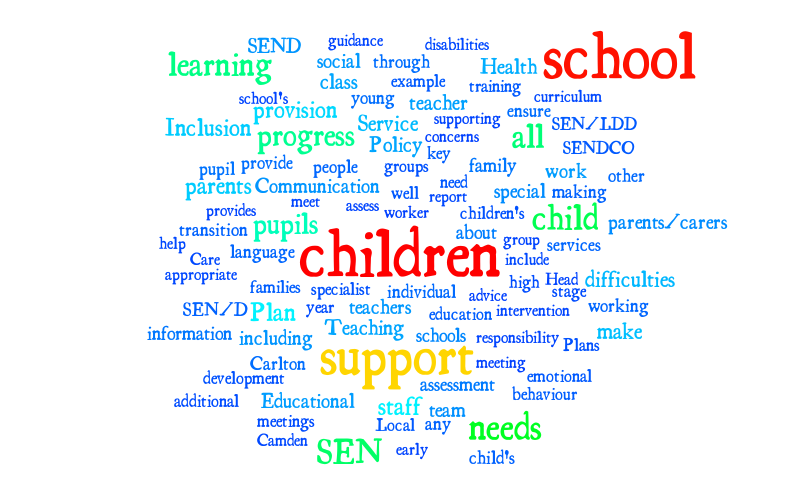 Carlton Word Cloud – Word cloud – WordItOut