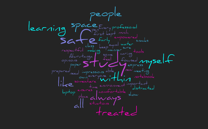 Ahurutanga safe place – Word cloud – WordItOut