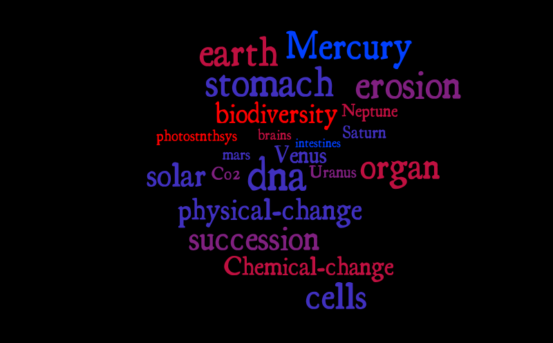 zach – Word cloud – WordItOut