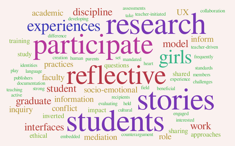 r&I – Word cloud – WordItOut