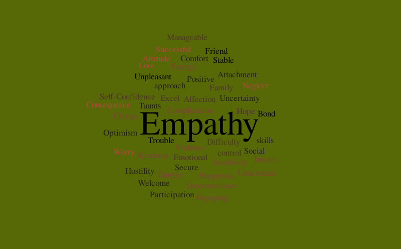 word cloud – Word cloud – WordItOut