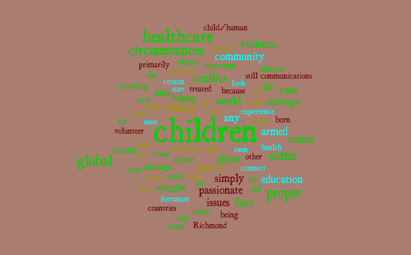 Global Issue – Word cloud – WordItOut