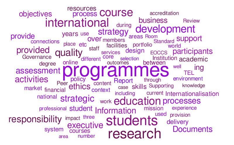 asi5 – Word cloud – WordItOut
