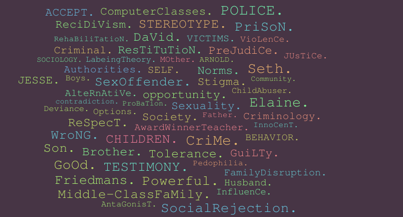 Labeling Theory / Capturing the Friedmans. – Word cloud – WordItOut