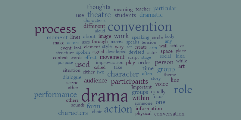 Drama Wordle – Word cloud – WordItOut
