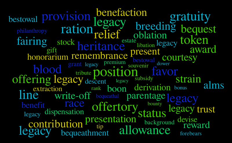 Legacy – Word cloud – WordItOut