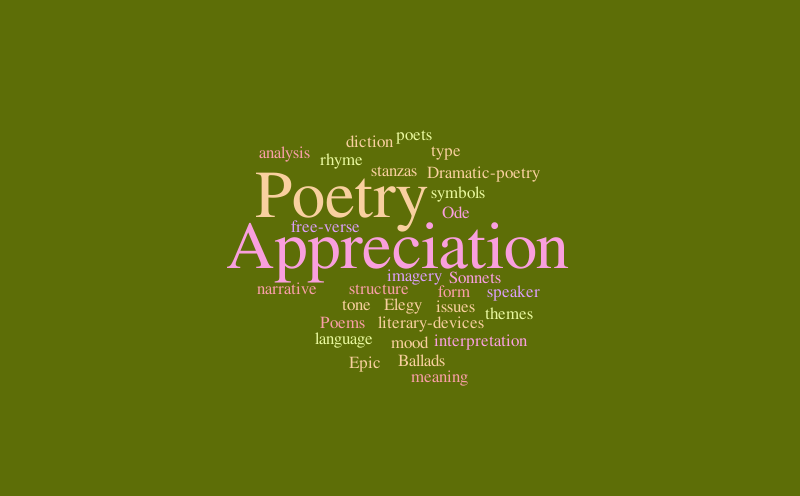 Poetry – Word cloud – WordItOut