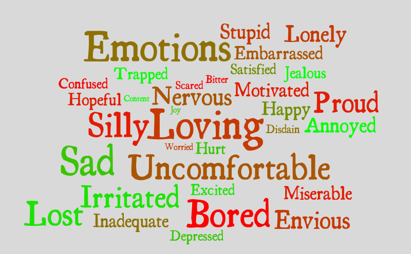 Emotions – Word cloud – WordItOut