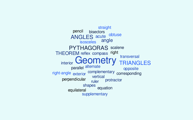 Geometry3 – Word cloud – WordItOut