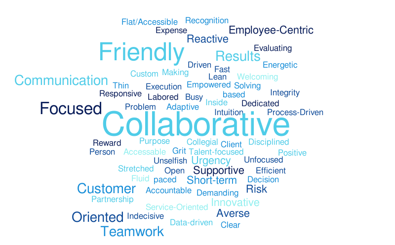 Liberty Current – Word cloud – WordItOut