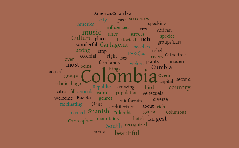 Colombia – Word cloud – WordItOut