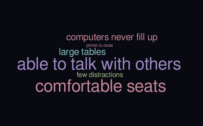 question 4 – Word cloud – WordItOut