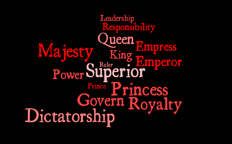 Monarch Words – Word cloud – WordItOut