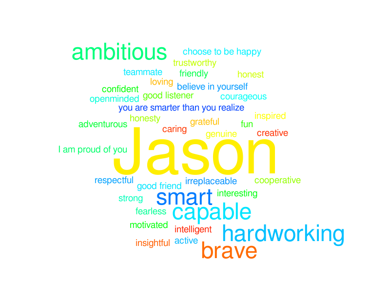 Jason – Word cloud – WordItOut
