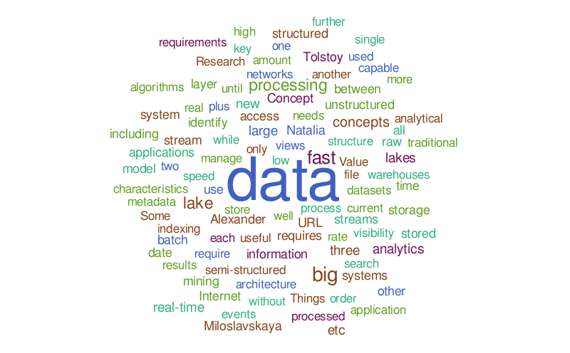Big Data, Fast Data and Data Lake Concepts – Word cloud – WordItOut
