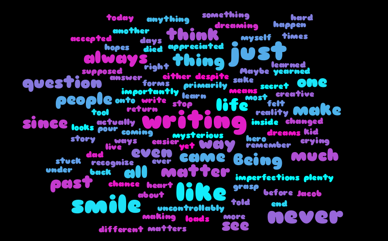 Composition Word Cloud – Word cloud – WordItOut