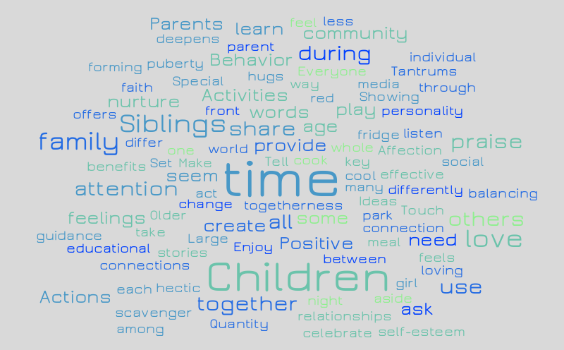 Nurturing and Attachment – Word cloud – WordItOut