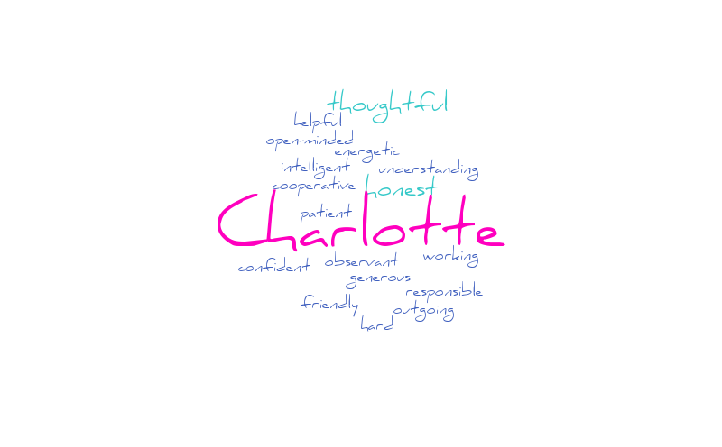 Charlotte – Word cloud – WordItOut