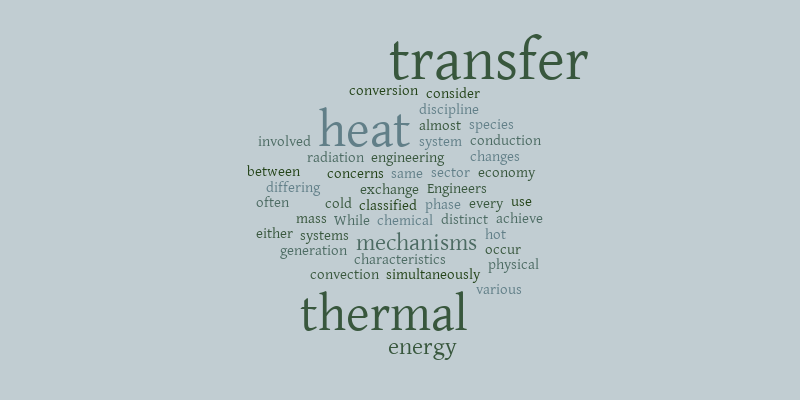 heat transfer – Word cloud – WordItOut