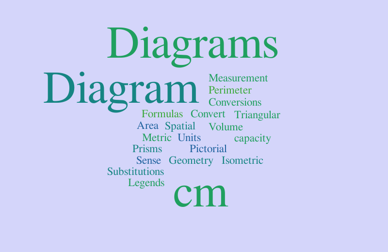 Mr. Trudell Math Wordle Geometry – Word cloud – WordItOut