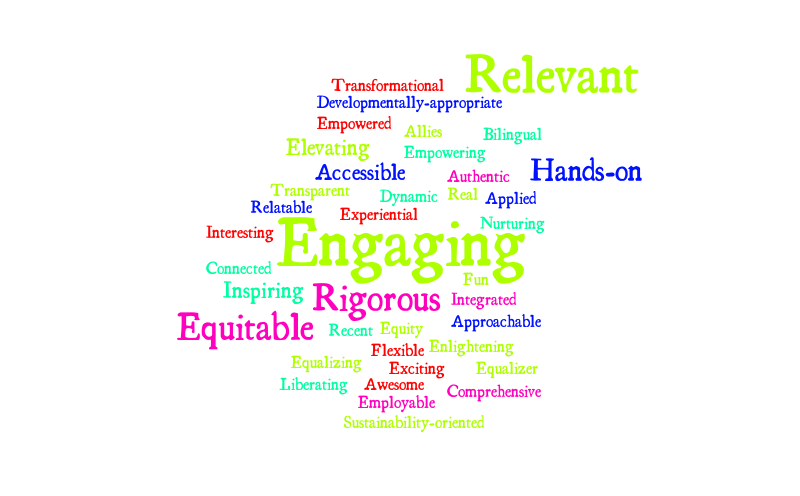 2nd Word Coud – Word cloud – WordItOut