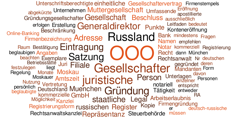 Muenchen Legal Wordle – Word cloud – WordItOut
