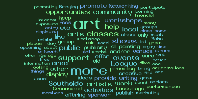 2010 Artist Census – Word cloud – WordItOut