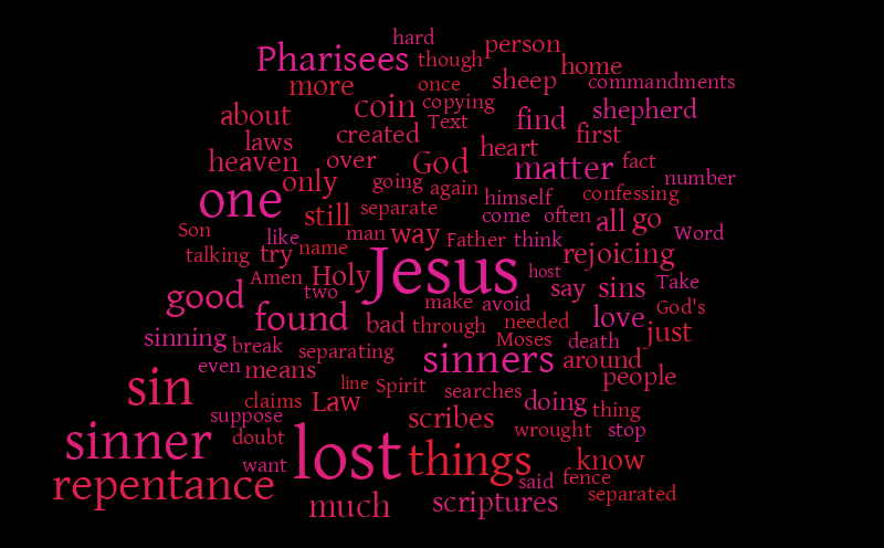 Sermon for Trinity 3, 2018 – Word cloud – WordItOut