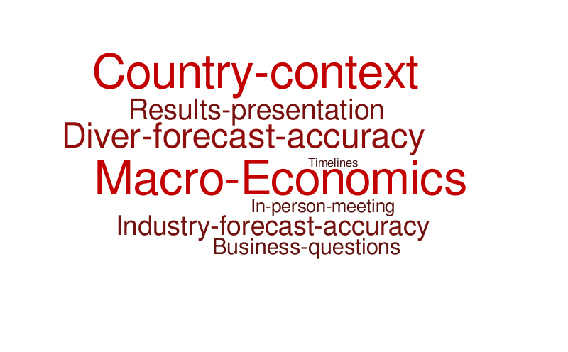 word cloud – Word cloud – WordItOut