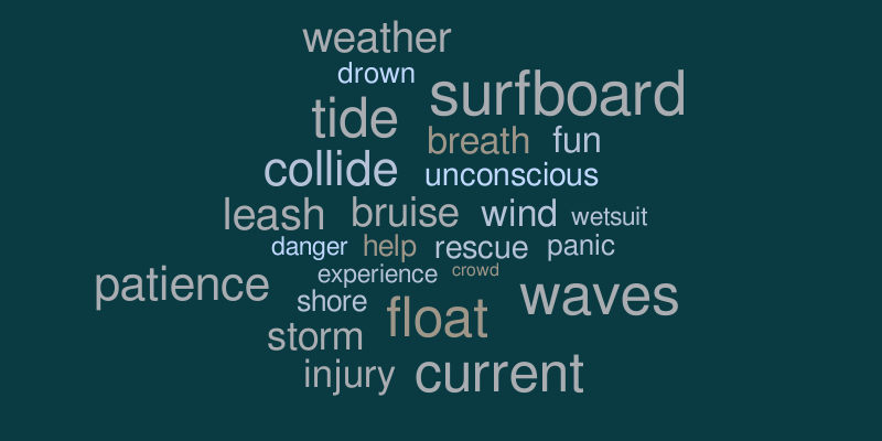 surf story – Word cloud – WordItOut