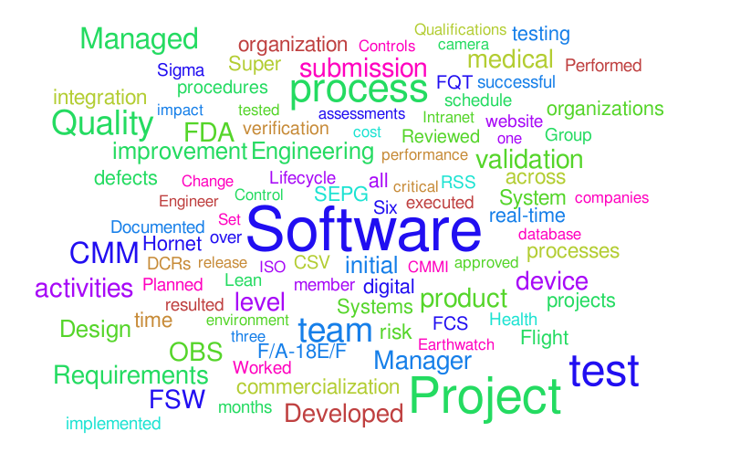 Resume Word Cloud (5 Page) - 97 out of 100 Words – Word cloud – WordItOut