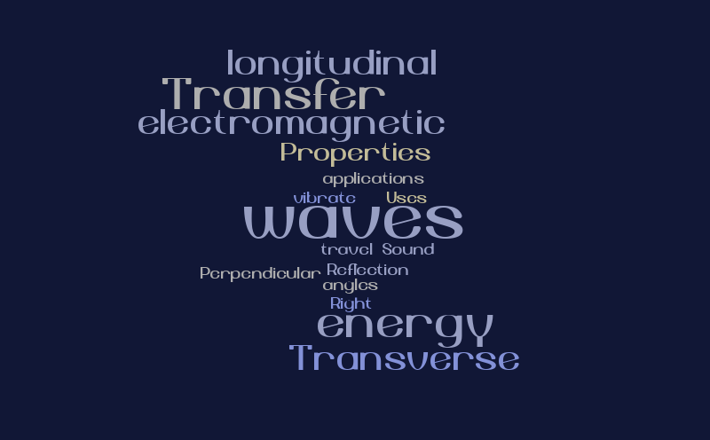 Waves – Word cloud – WordItOut