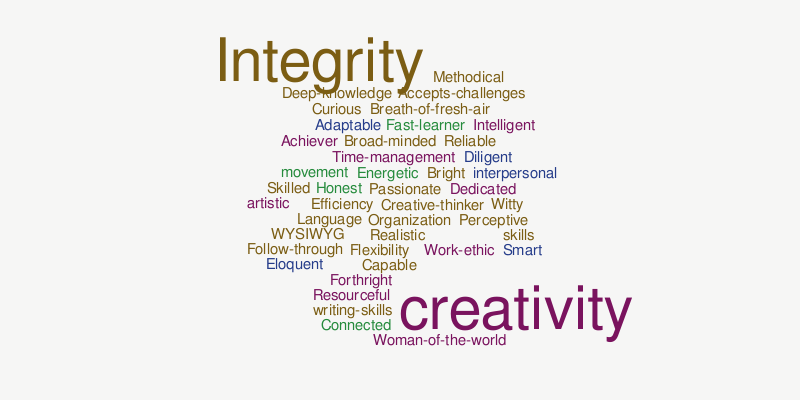 Word Cloud 2 – Word cloud – WordItOut