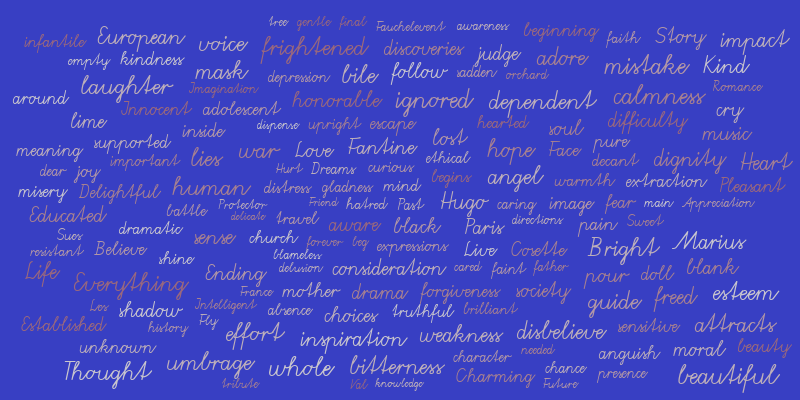 Les Miserables – Word cloud – WordItOut