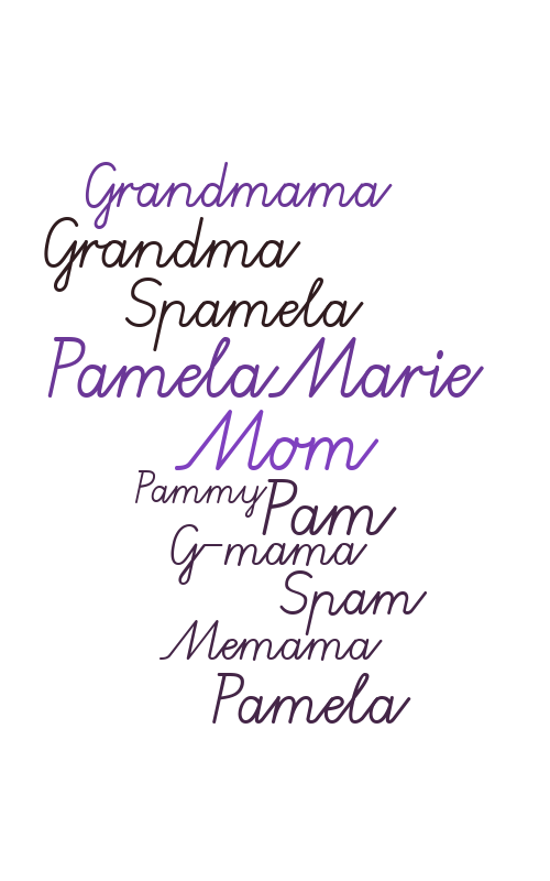 mom – Word cloud – WordItOut