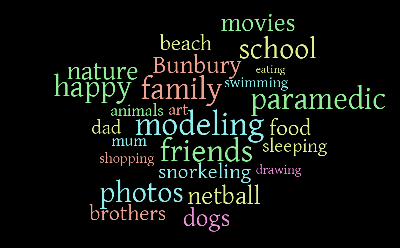 ABOUT ME – Word cloud – WordItOut