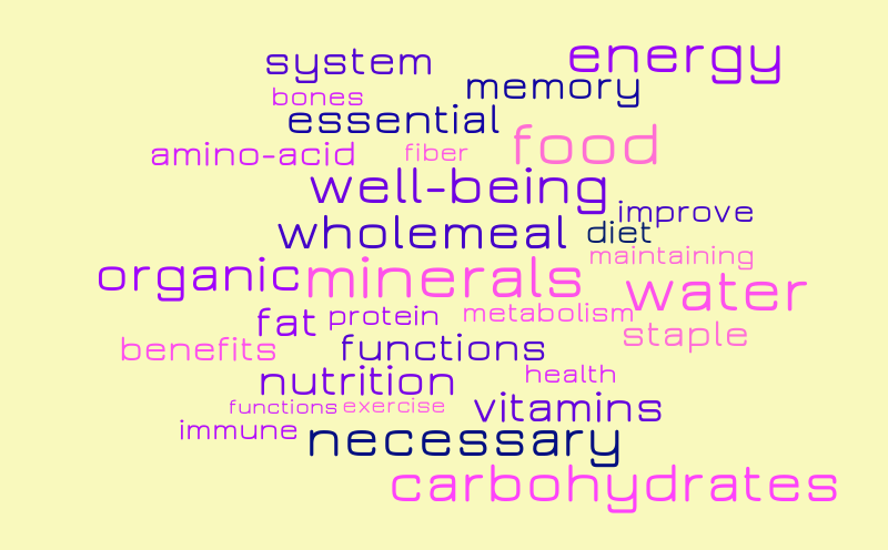 Vitamins and Minerals WordCloud – Word cloud – WordItOut
