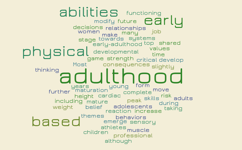 early adult – Word cloud – WordItOut